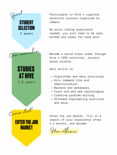 Studies | Hive Helsinki